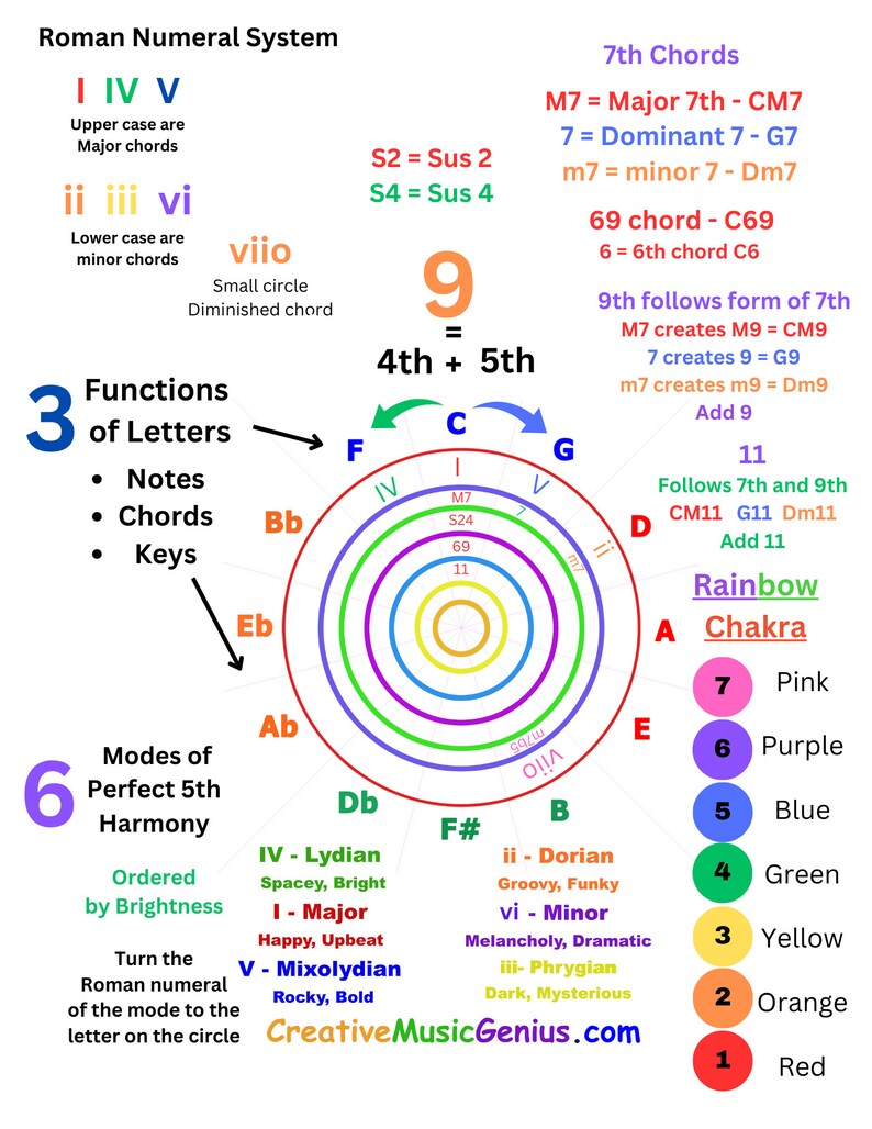 Magic Music Decoder 2.0 - Circle of Infinite Imagination - Advanced ...