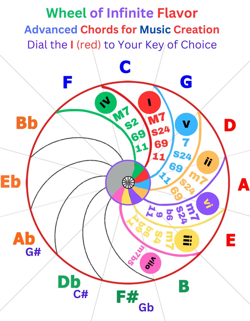 Magic Music Decoder 2.0 Circle of Infinite Imagination Advanced Chords ...