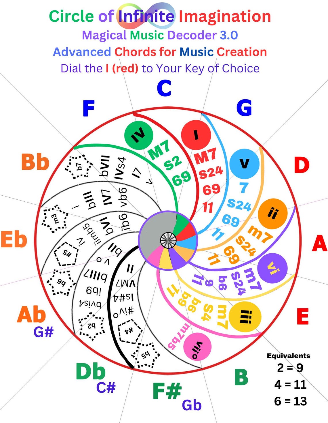 Magic Music Decoder 2.0 - Circle of Infinite Imagination - Advanced ...
