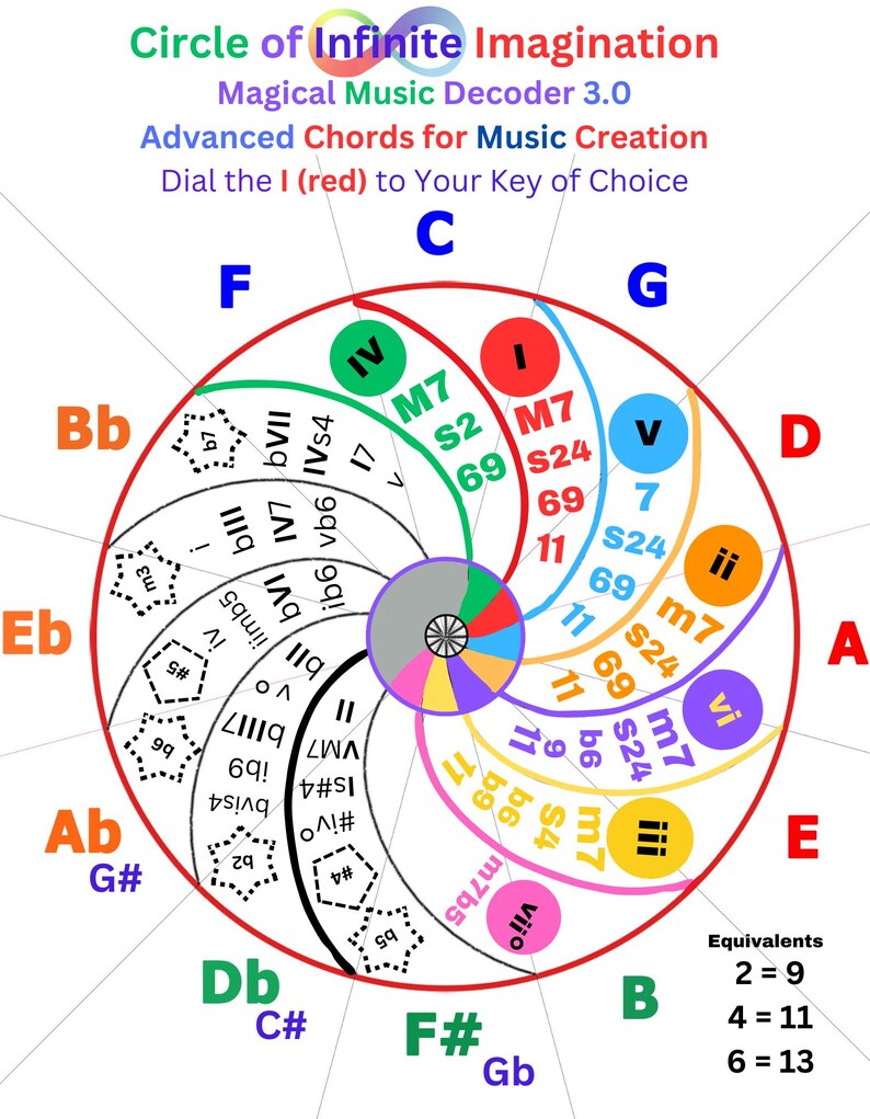 Magic Music Decoder 2.0 - Circle of Infinite Imagination - Advanced ...