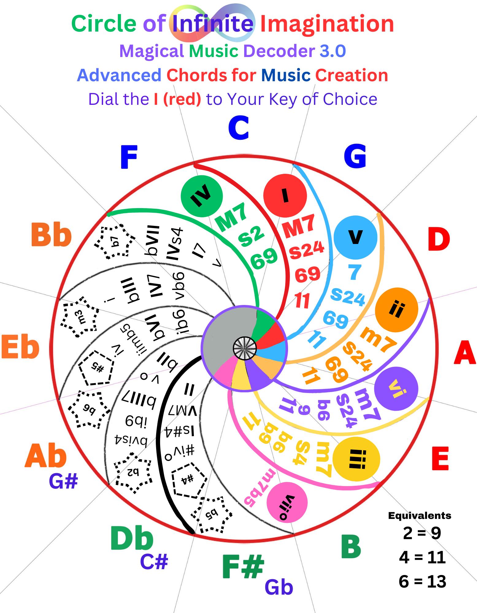 Magic Music Decoder 2.0 - Circle of Infinite Imagination - Advanced ...