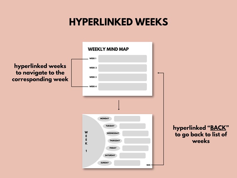Mind Map Template, to Do List Weekly Mind Mapping Template ...