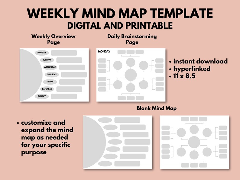Mind Map Template, to Do List Weekly Mind Mapping Template ...