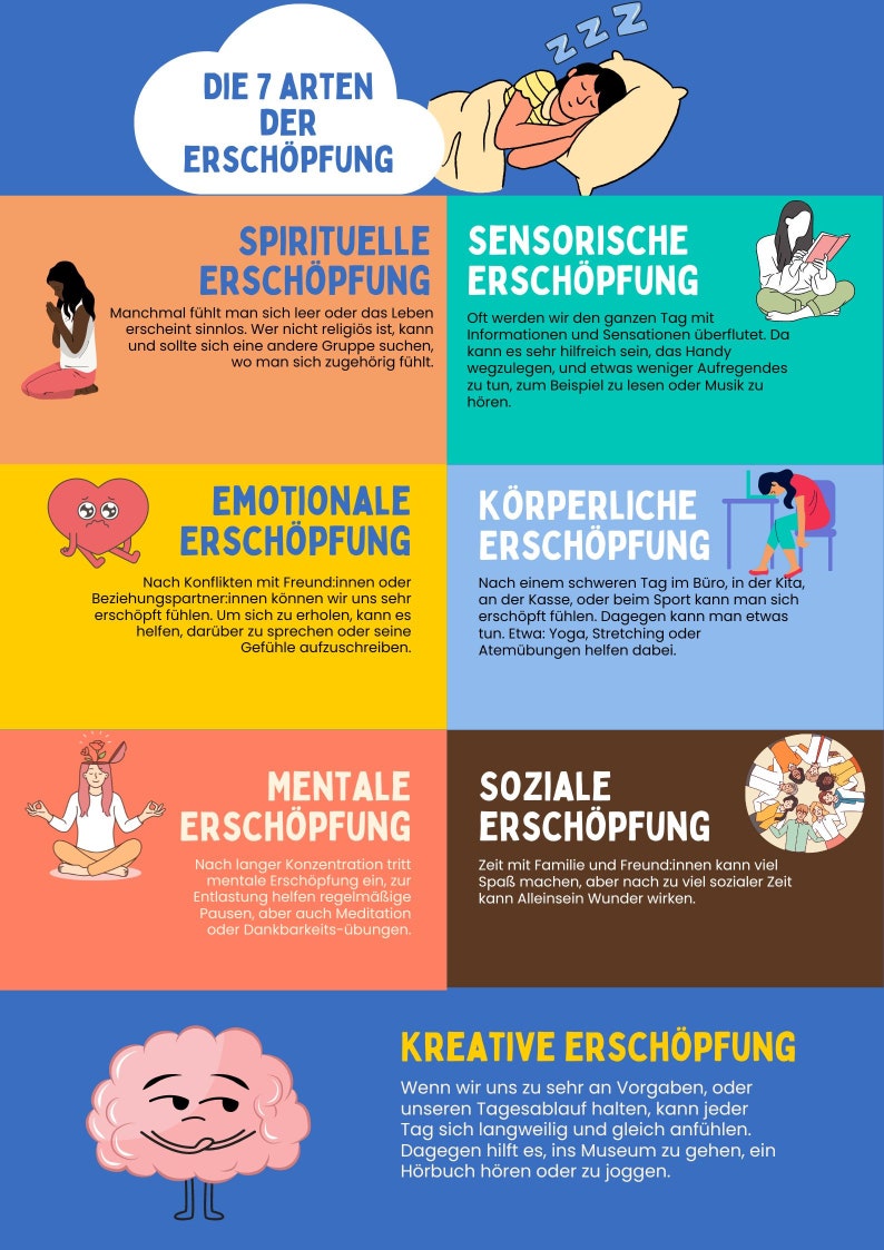 Types of Exhaustion Poster Design Graphic Psychotherapy Display Sheet ...