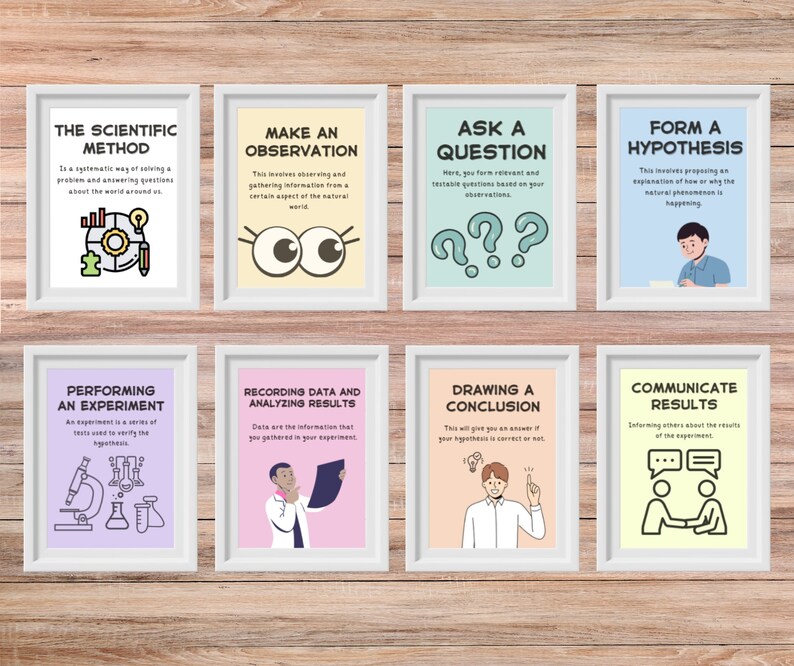 Scientific Method Printable Posters PDF Format - Etsy