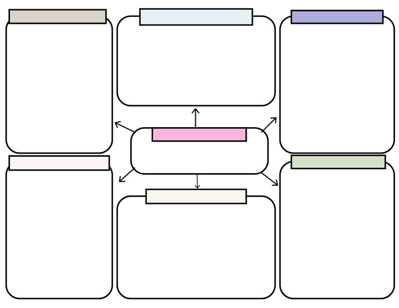 Nursing Concept and Pharmacology Map BUNDLE - Printable/template - Etsy