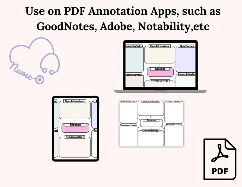 Nursing Concept and Pharmacology Map BUNDLE - Printable/template - Etsy