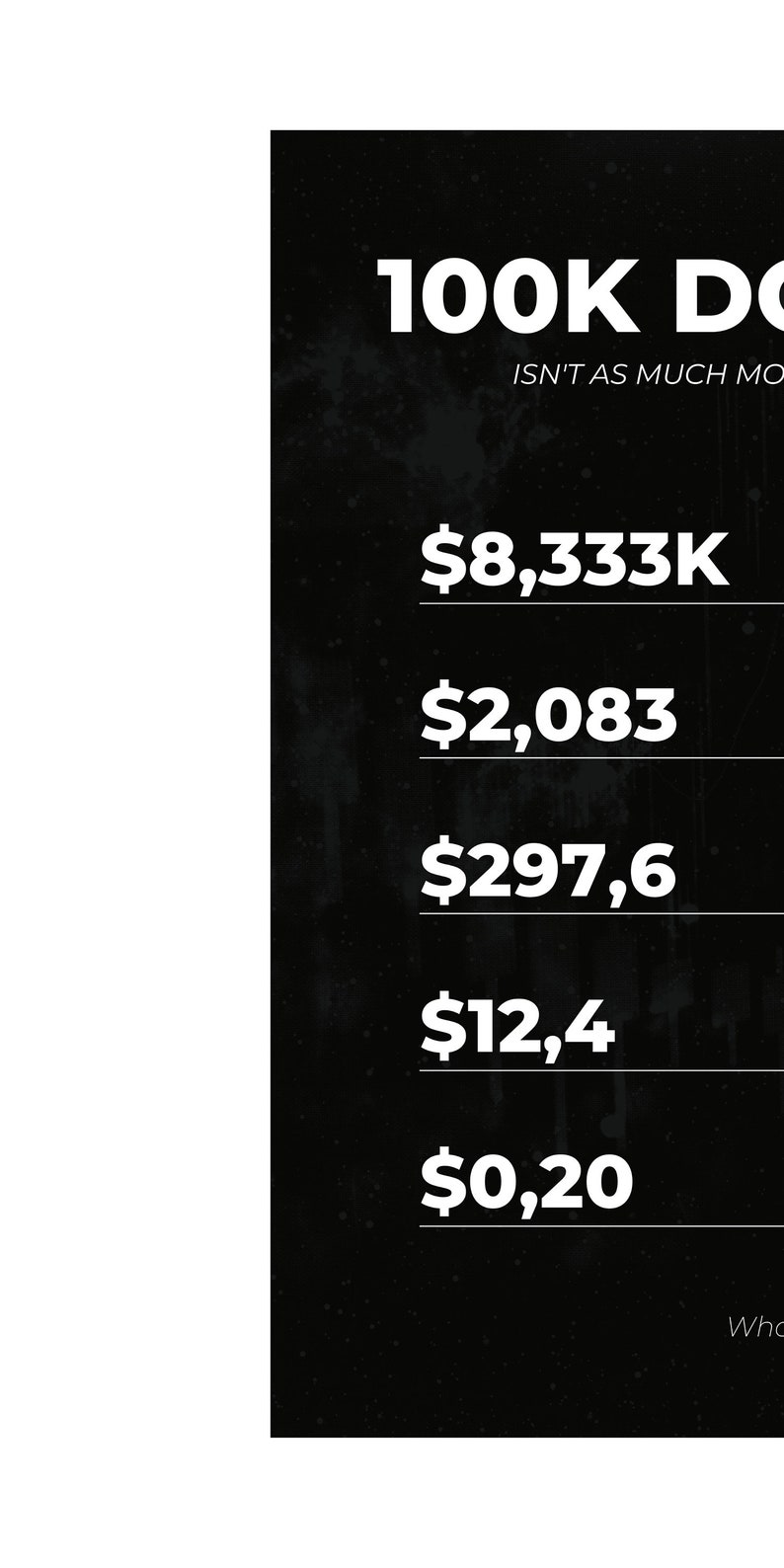 100k Dollars Poster Growth Mindset Print, Motivational Decor, Art ...