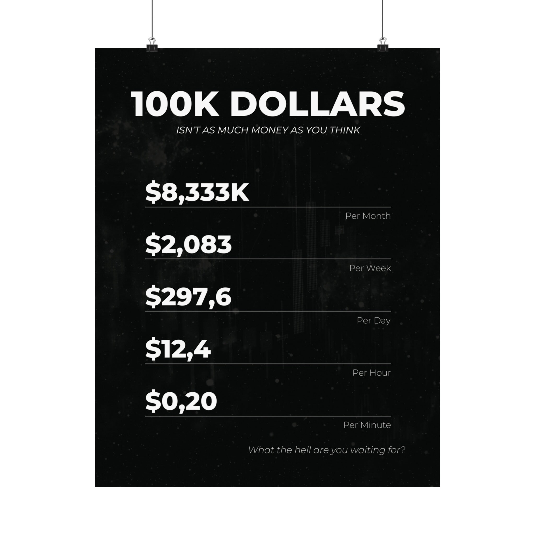 100k Dollars Poster Growth Mindset Print, Motivational Decor, Art ...
