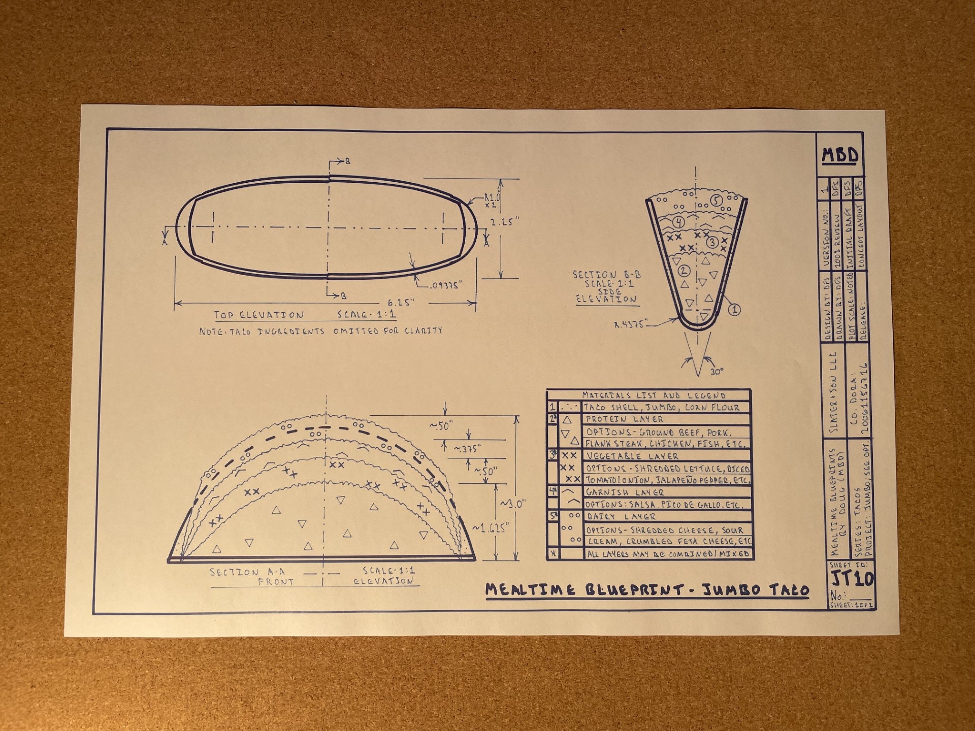 Taco - Blueprint and Technical Drawing of Selected Mealtime Comfort ...