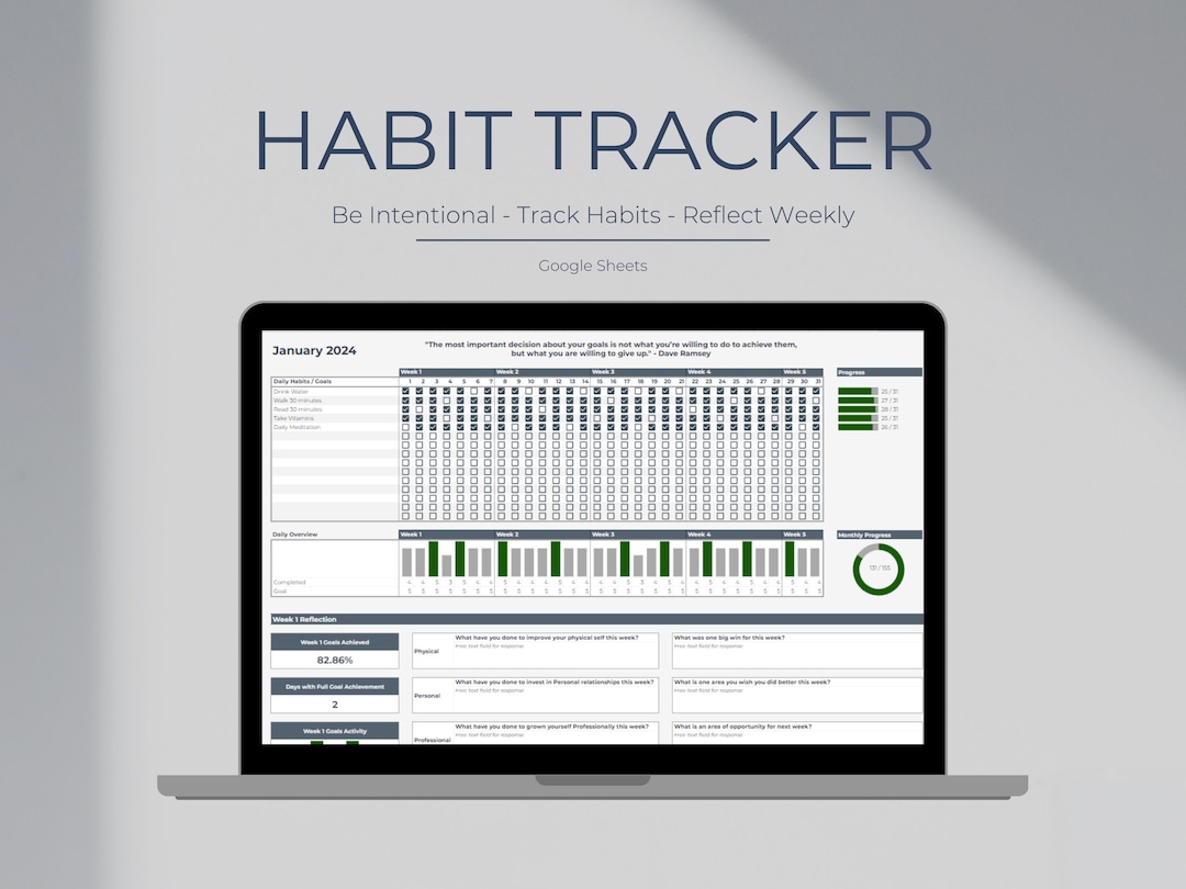 Digital Habit Tracker Spreadsheet for Consistency & Motivation | Google ...