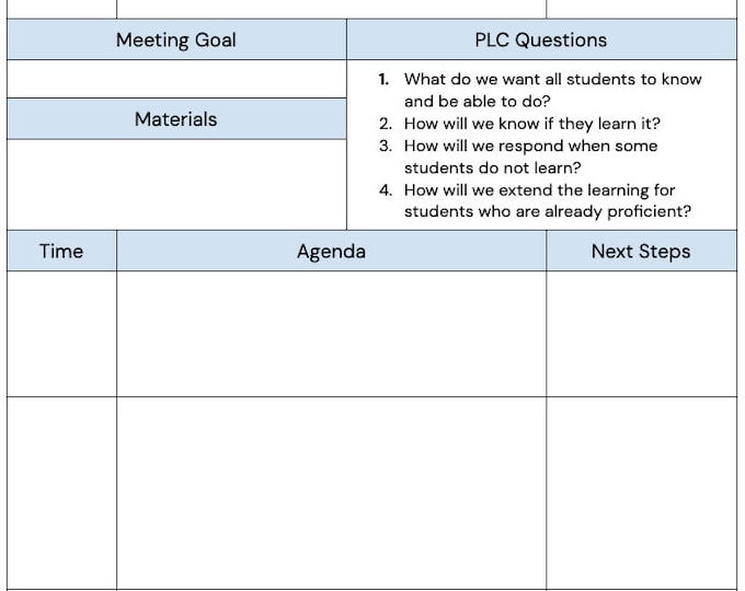 PLC Agenda Template - Etsy