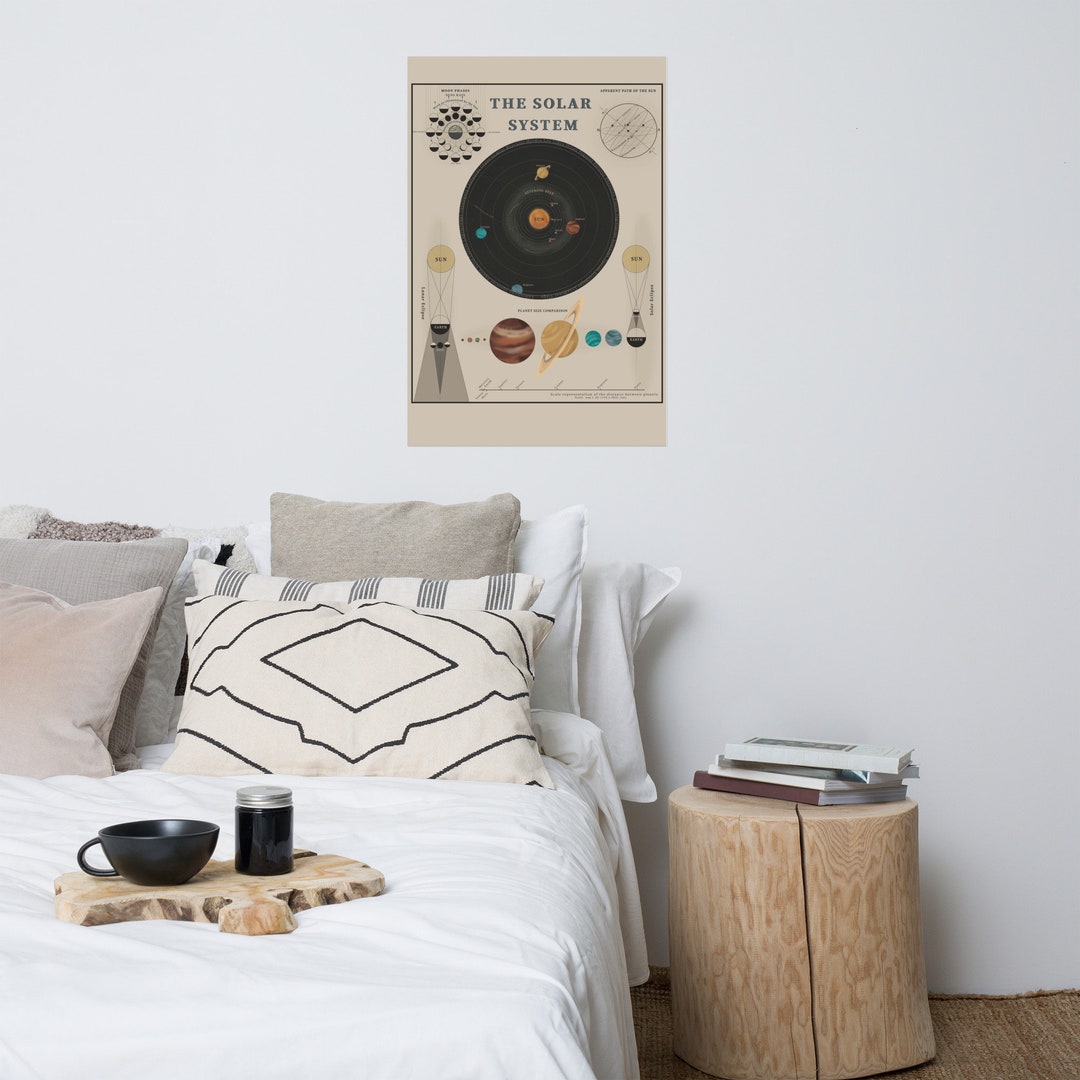Solar System Map Poster - Etsy