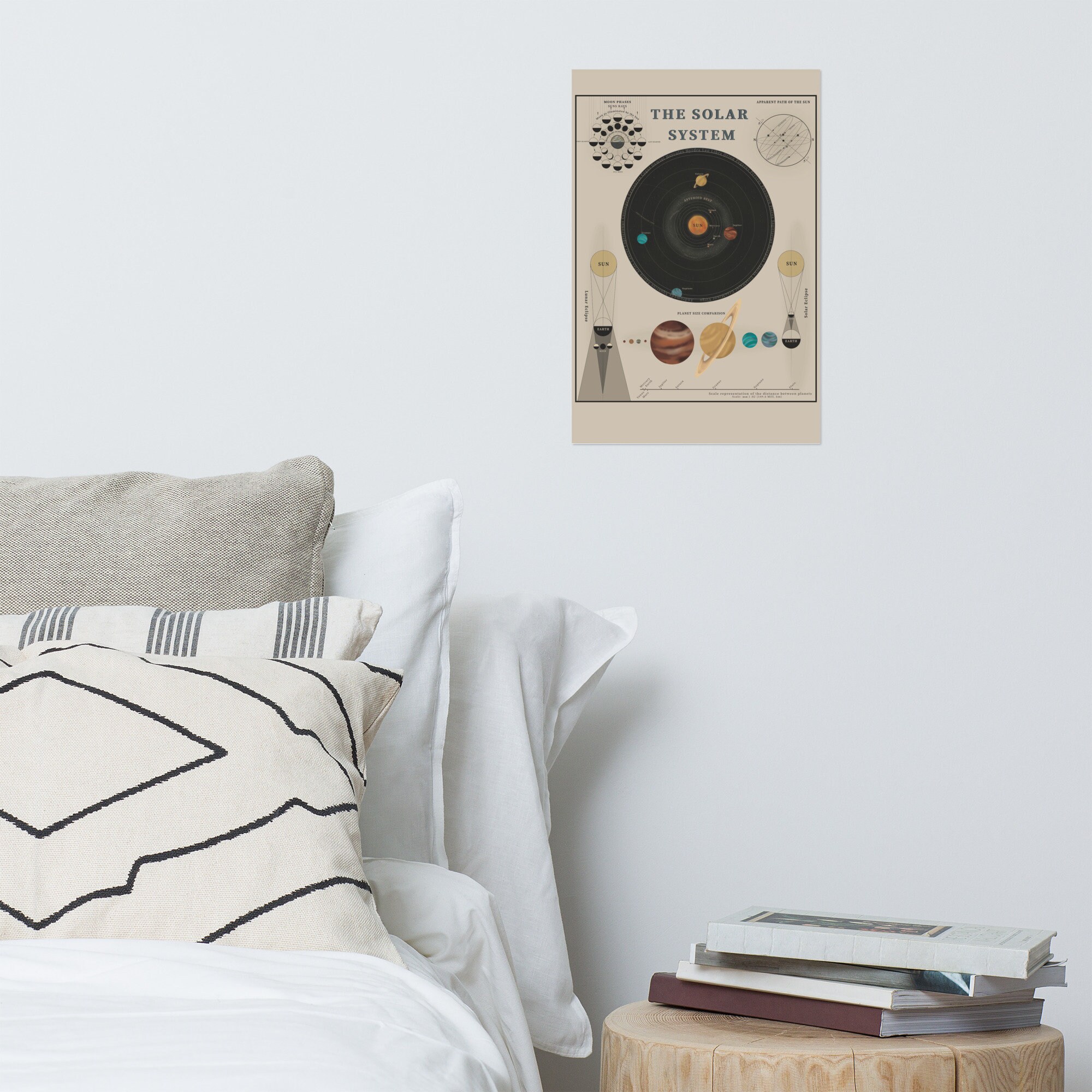 Solar System Map Poster - Etsy