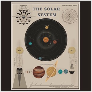 Solar System Map Poster - Etsy