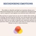 Understanding Emotions Journal Template for Processing Emotion ...