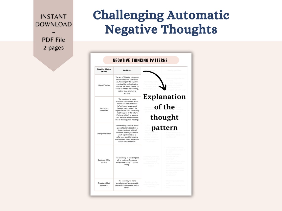 Challenging Unhelpful Thinking Patterns Cognitive Restructuring Tool ...
