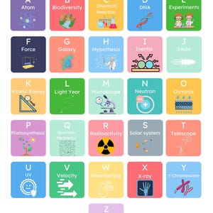 Alphabet of Science Poster Educational Wall Art for Kids and Classrooms ...
