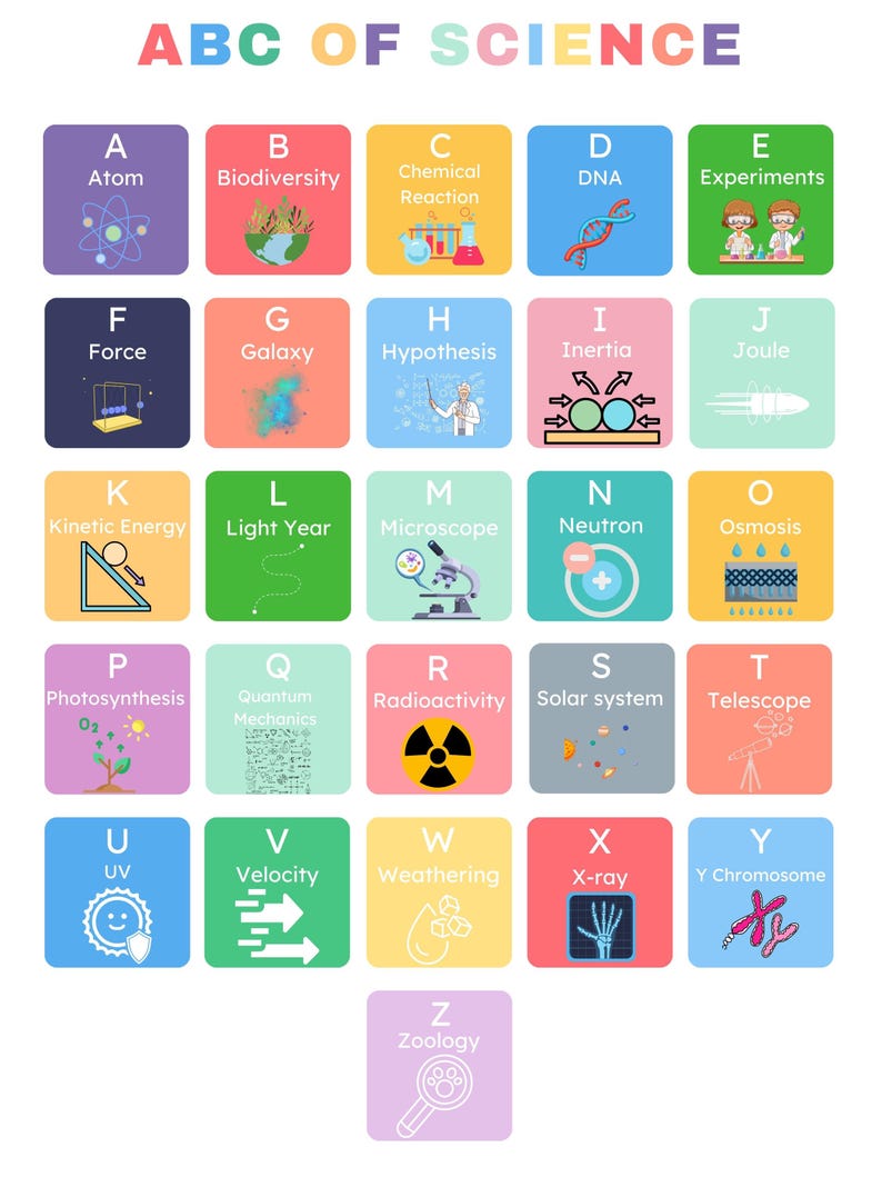 Alphabet of Science Poster Educational Wall Art for Kids and Classrooms ...