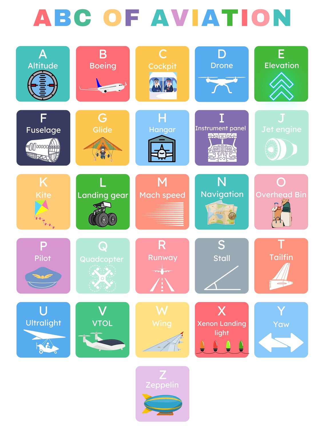 Alphabet of Aviation Poster | Educational Wall Art for Kids and Pilots ...