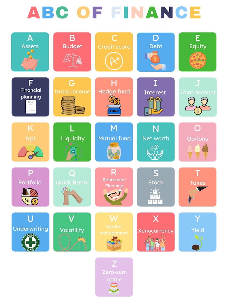 Alphabet of Finance Poster | Educational Wall Art for Kids and ...