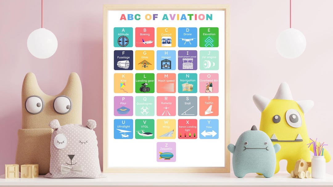 Alphabet of Aviation Poster | Educational Wall Art for Kids and Pilots ...