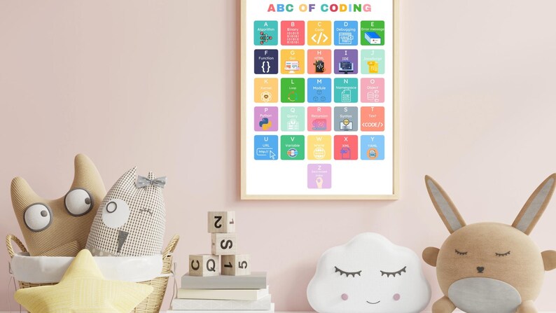 Alphabet of Coding Poster | Educational Wall Art for Kids and ...