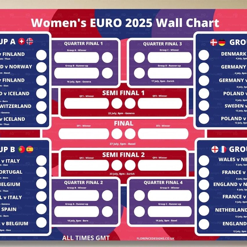 Euros 2025 Wallchart - Etsy UK