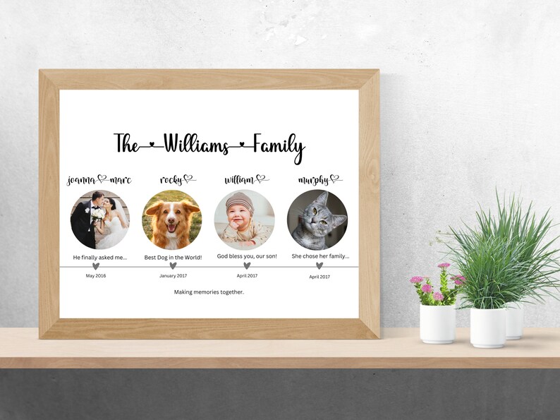 Custom Family Story, Family Photo Timeline, Anniversary Gift, Couple ...