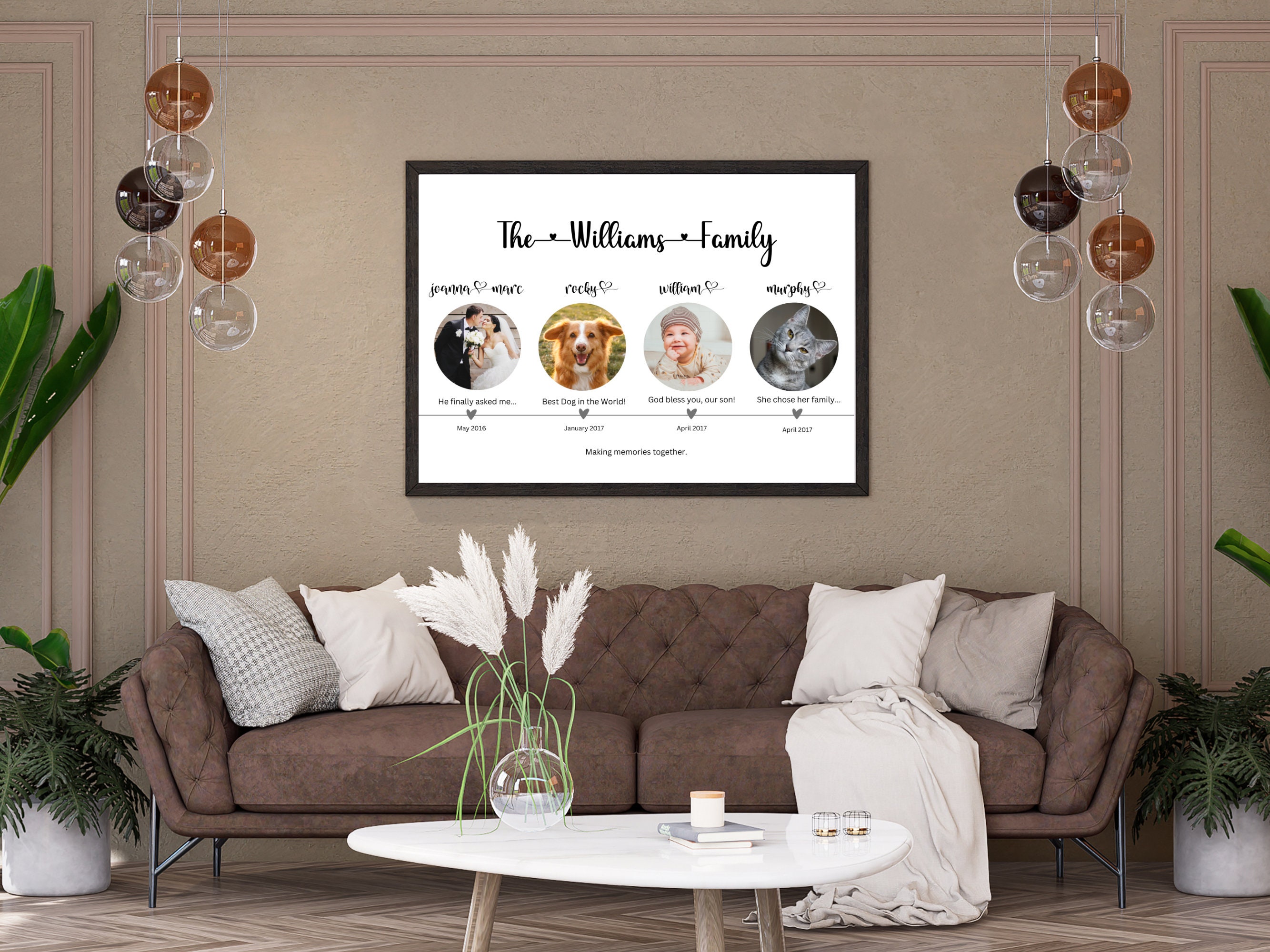 Custom Family Story, Family Photo Timeline, Anniversary Gift, Couple ...