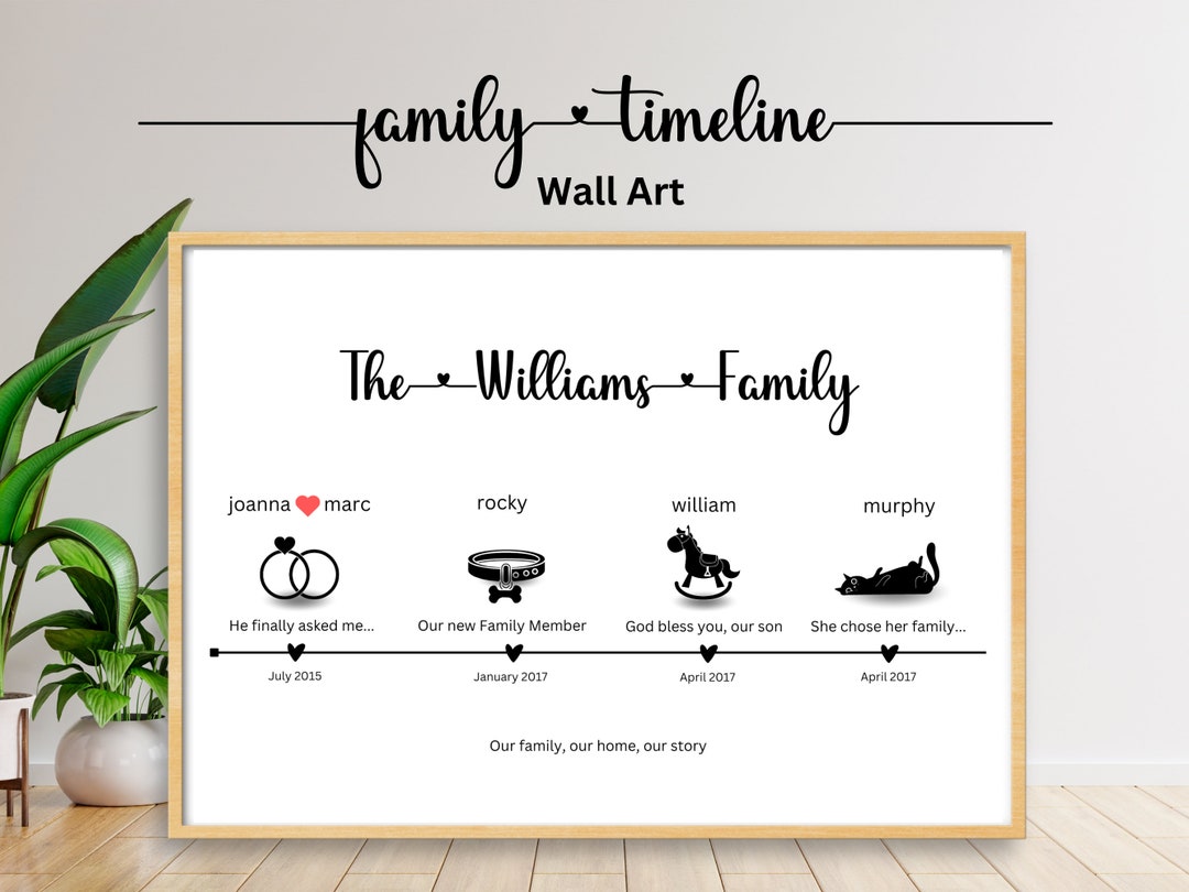 Custom Family Story, Family Timeline Black, Anniversary Gift, Couple ...