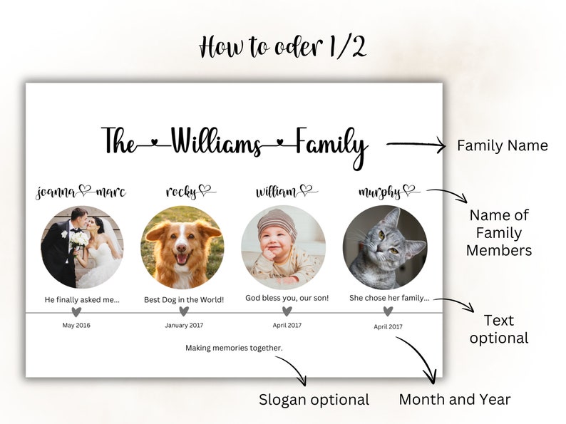 Custom Family Story, Family Photo Timeline, Anniversary Gift, Couple ...