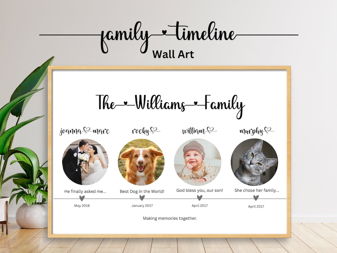 Custom Family Story, Family Photo Timeline, Anniversary Gift, Couple ...