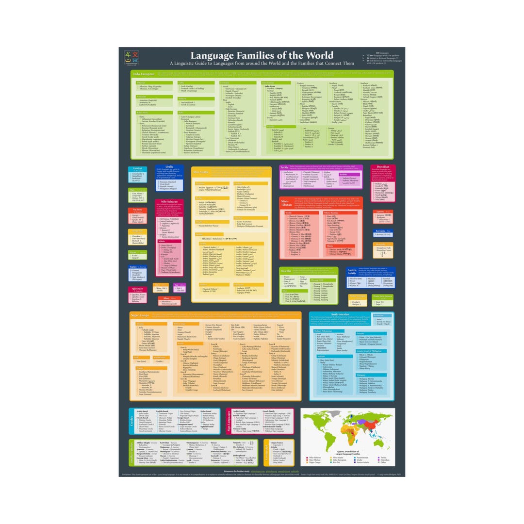 Language Families of the World Poster - 24'' X 36'' - Etsy