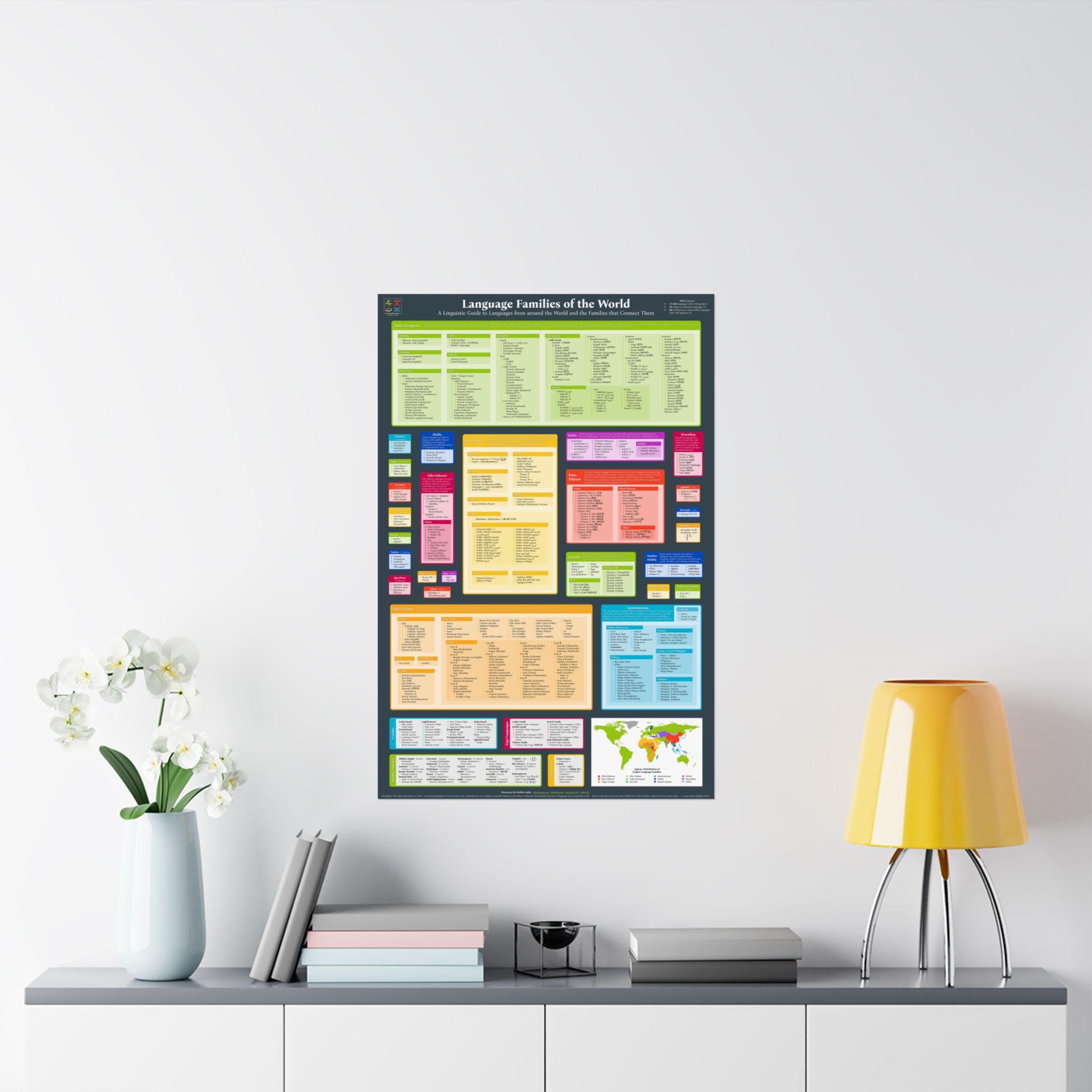 Language Families of the World Poster - 24'' X 36'' - Etsy
