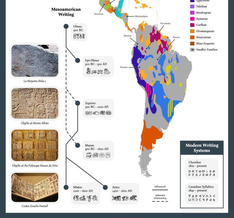 Languages of the Americas Poster - Etsy