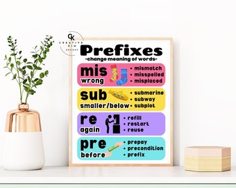 SI Prefixes Classroom Poster - Etsy
