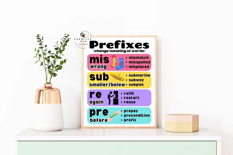Phonics Rules Poster, Prefixes Classroom Poster, Orton Gillingham Based ...