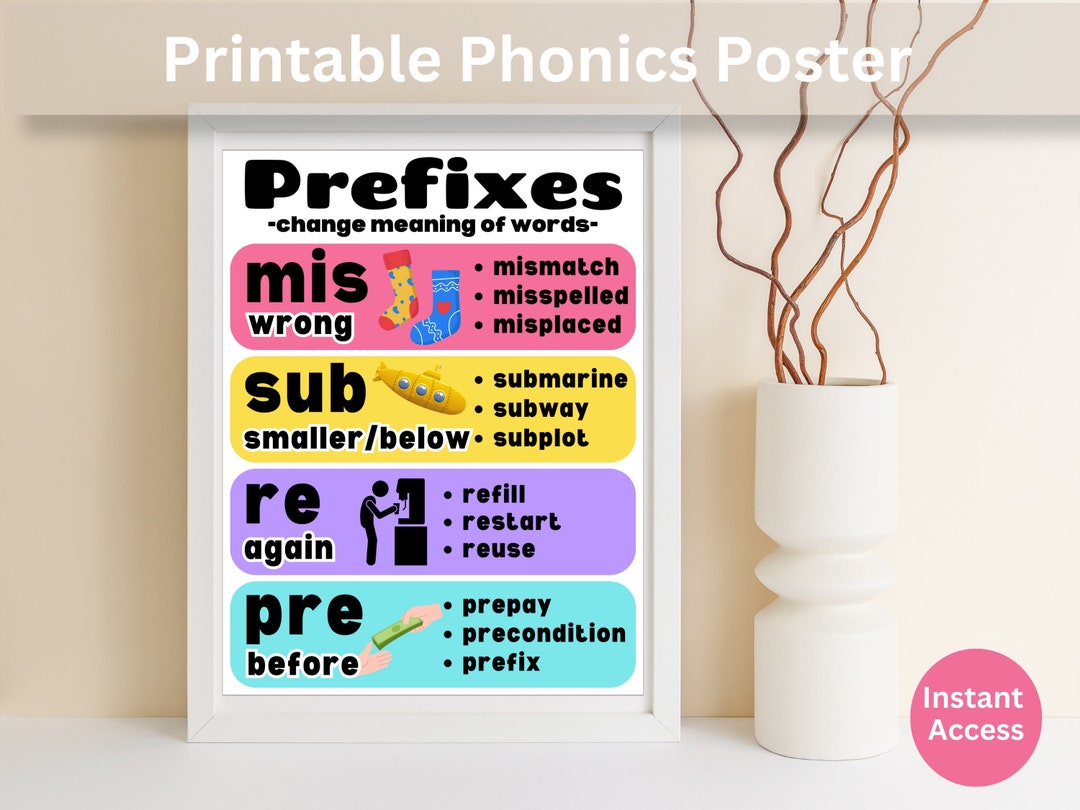 Printable Phonics Poster Phonics Rules Prefixes Classroom Poster Orton ...