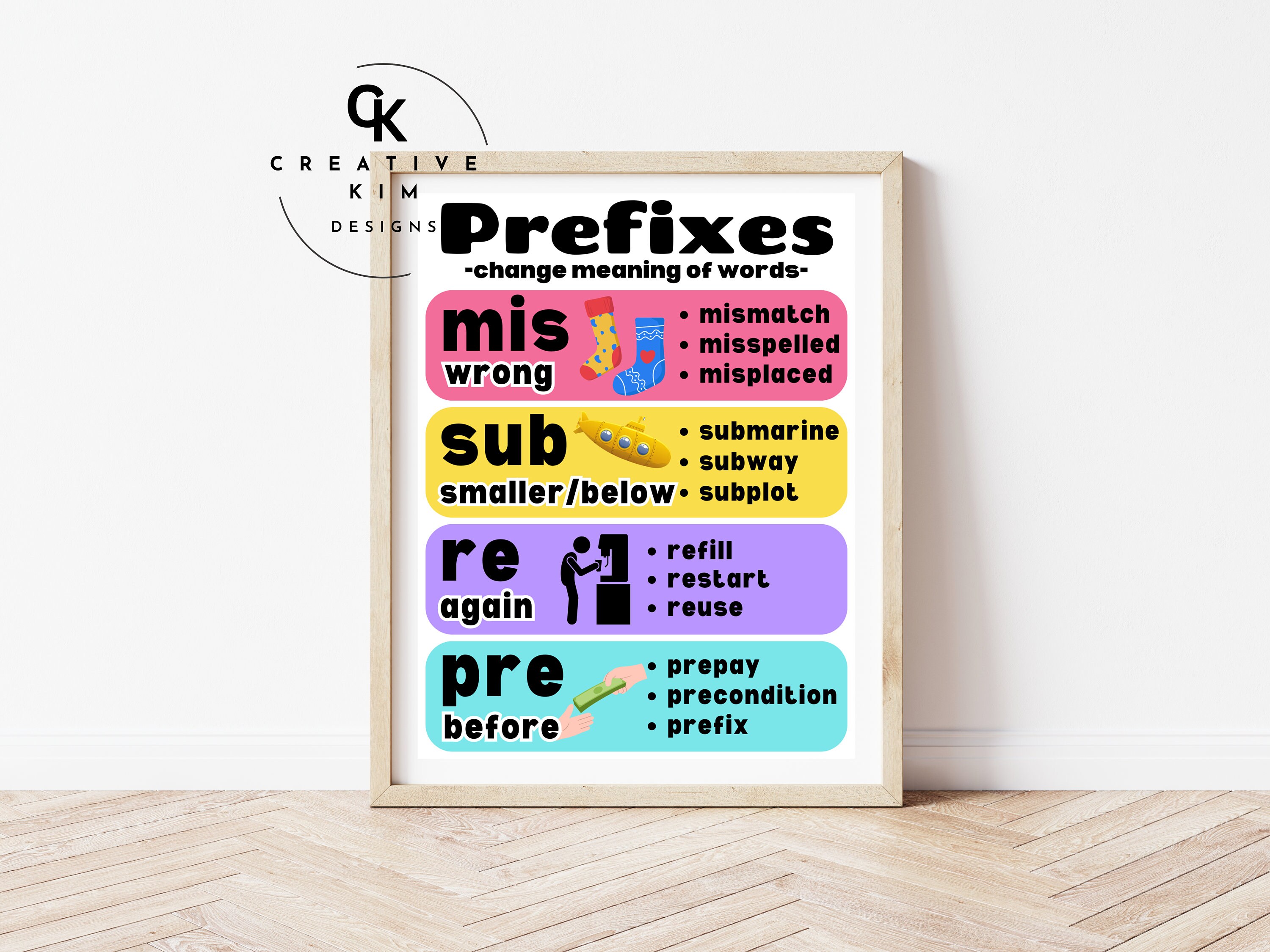 Phonics Rules Poster, Prefixes Classroom Poster, Orton Gillingham Based ...