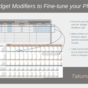 12 Month Budget Planner Template, Personal Finance Forecast - Etsy