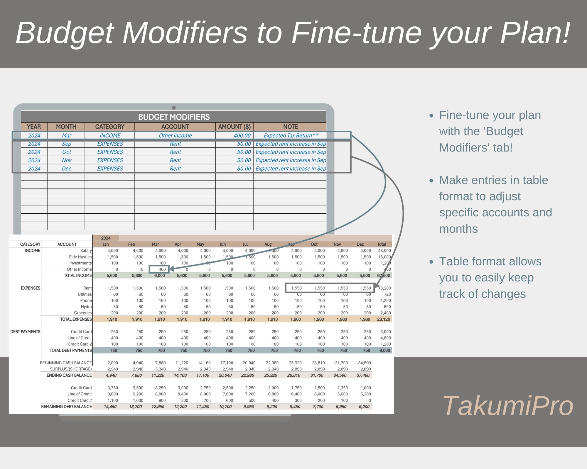 12 Month Budget Planner Template, Personal Finance Forecast - Etsy