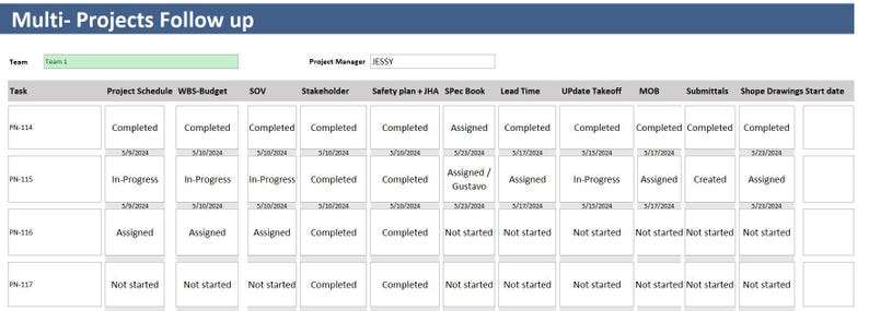 Multi-projects Status Follow Up - Etsy