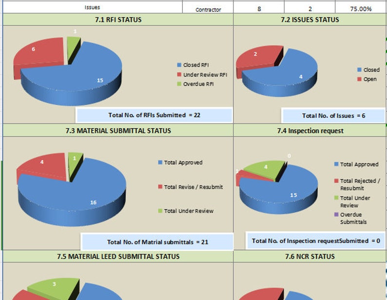 Monthly Construction Progress Report Template - Etsy