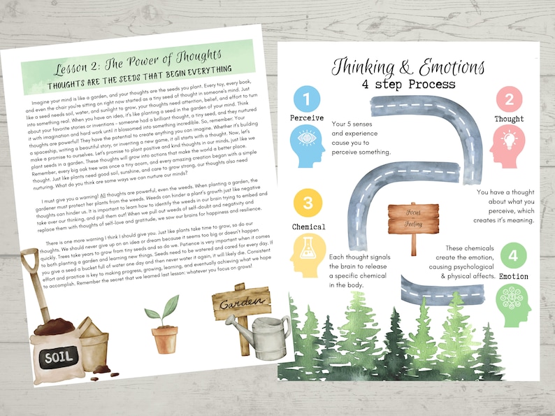 Mindset Unit Study, Growth Mindset for Kids, Brain Science, Emotions ...