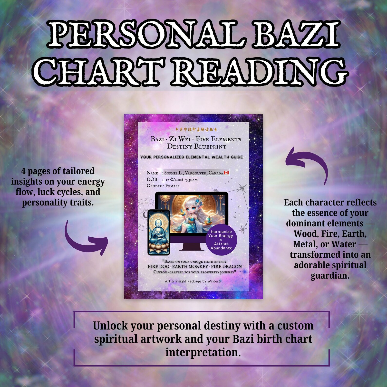 Custom Five Elements Guardian Chibi Art: Bazi Birth Chart Reading (PDF ...