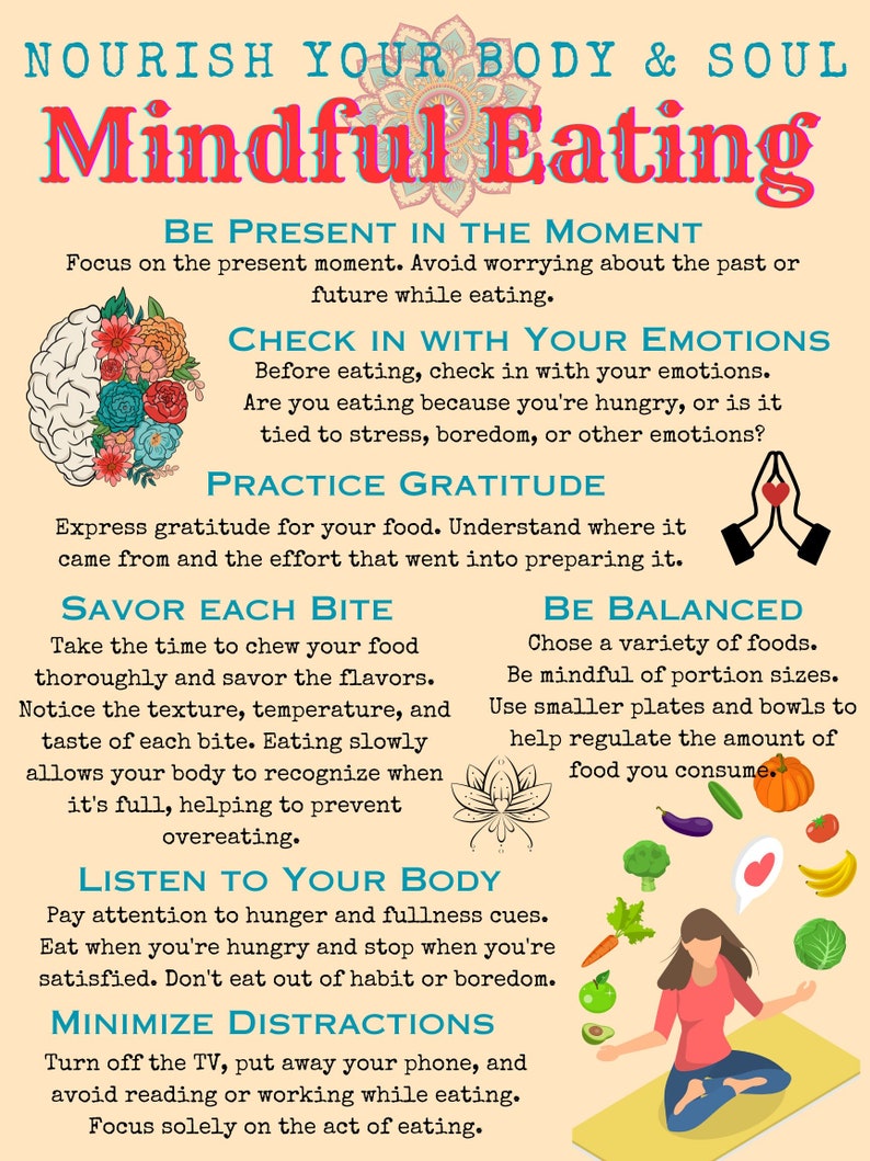 Nutrition Infographic: Mindful Eating - Etsy