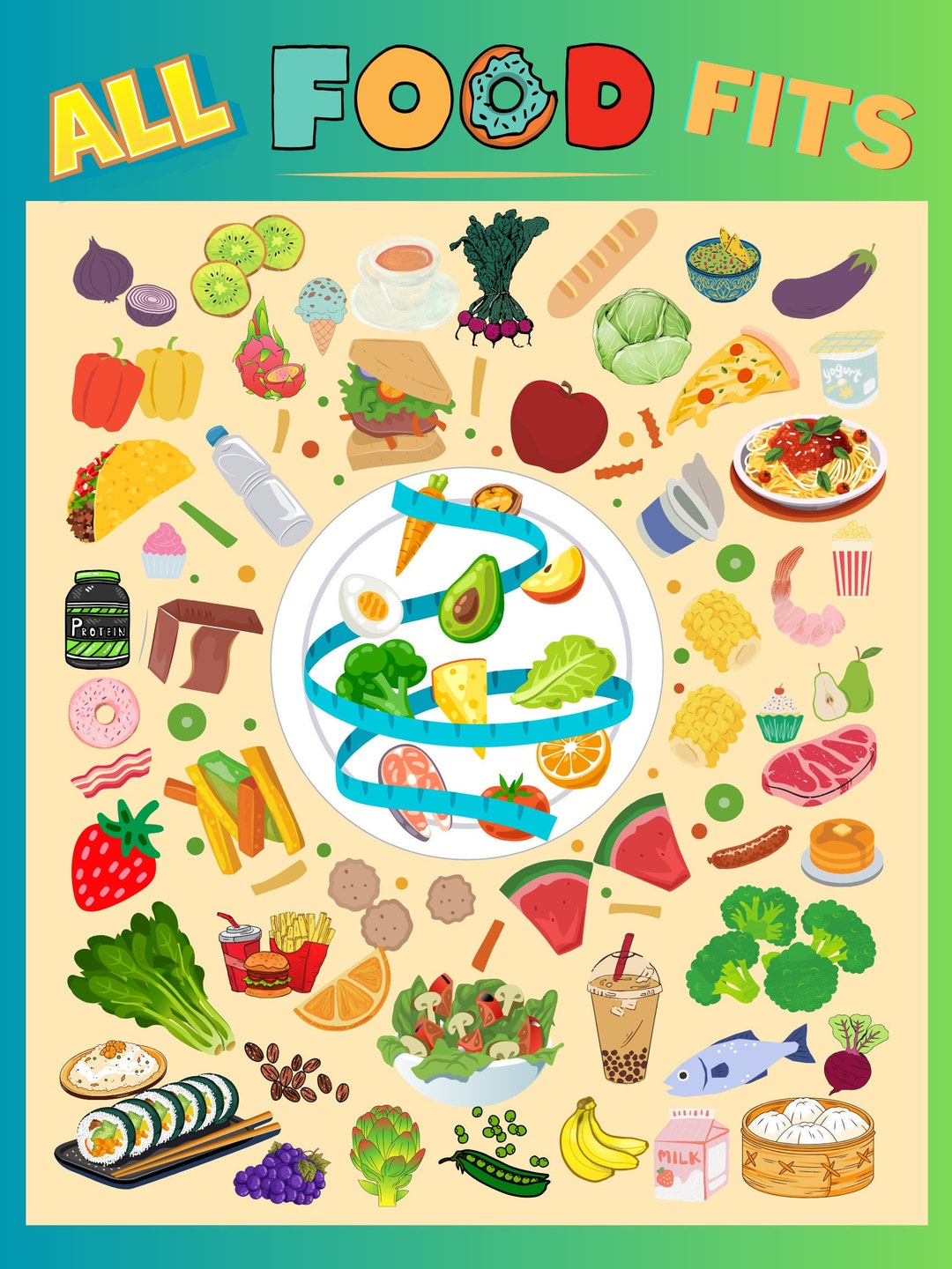 Nutrition Poster- All Food Fits - Etsy