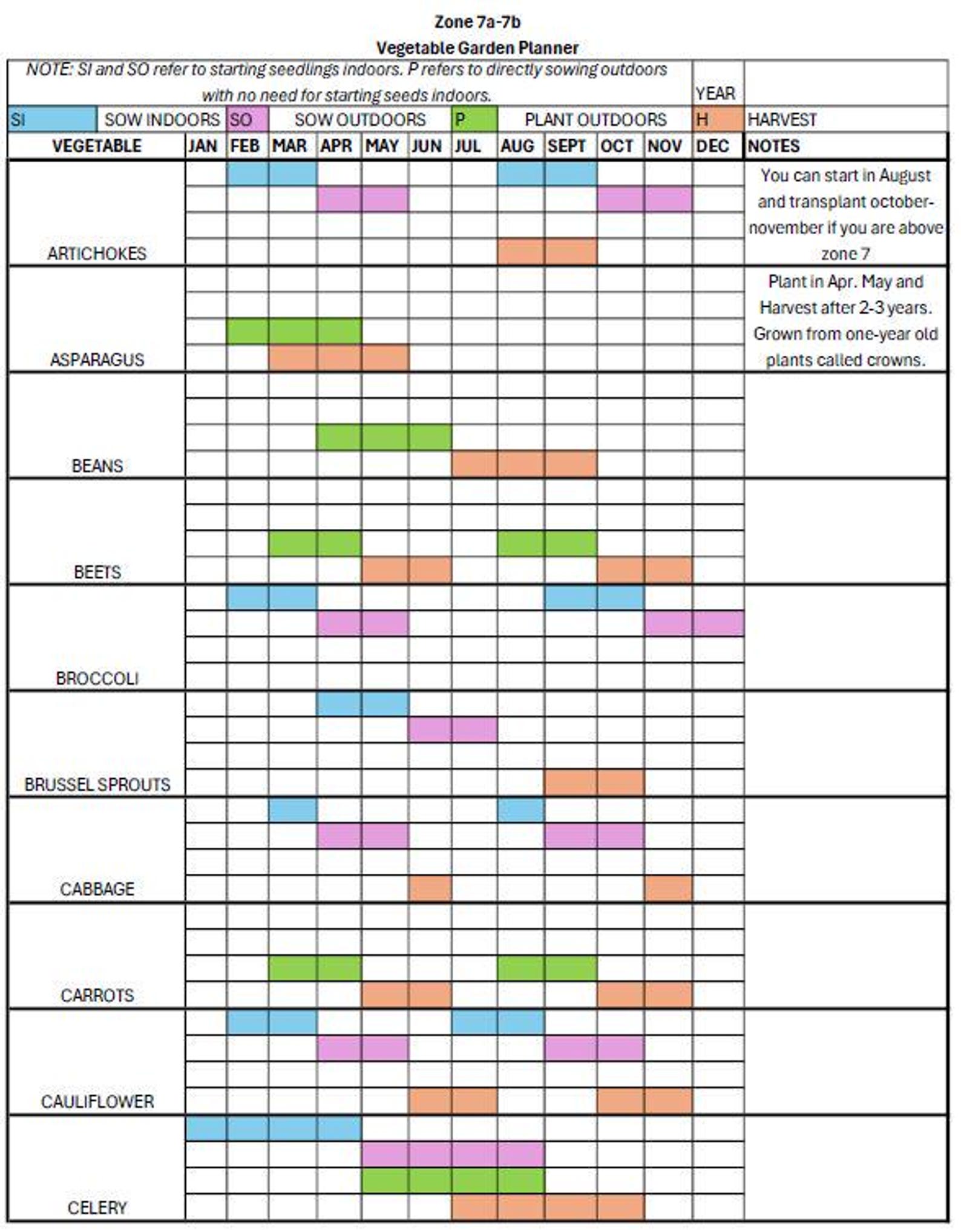 Printable Color Coded Zone 7 Vegetable Planting Schedule - Etsy