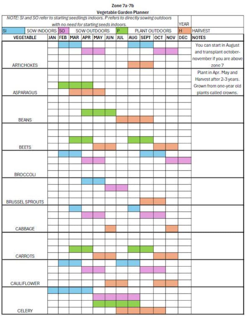 Printable Color Coded Zone 7 Vegetable Planting Schedule - Etsy